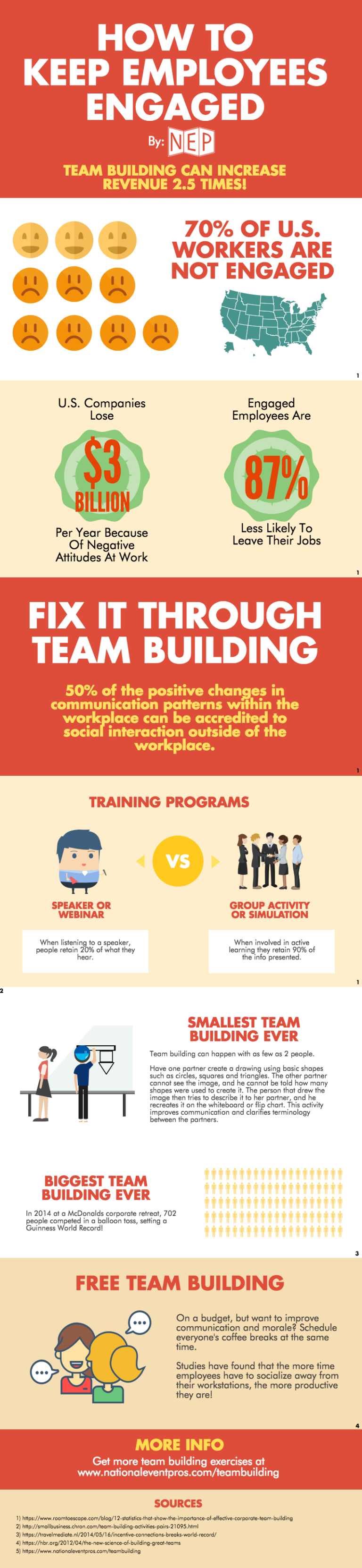 Engagement through Team Building · Infographic · National Event Pros